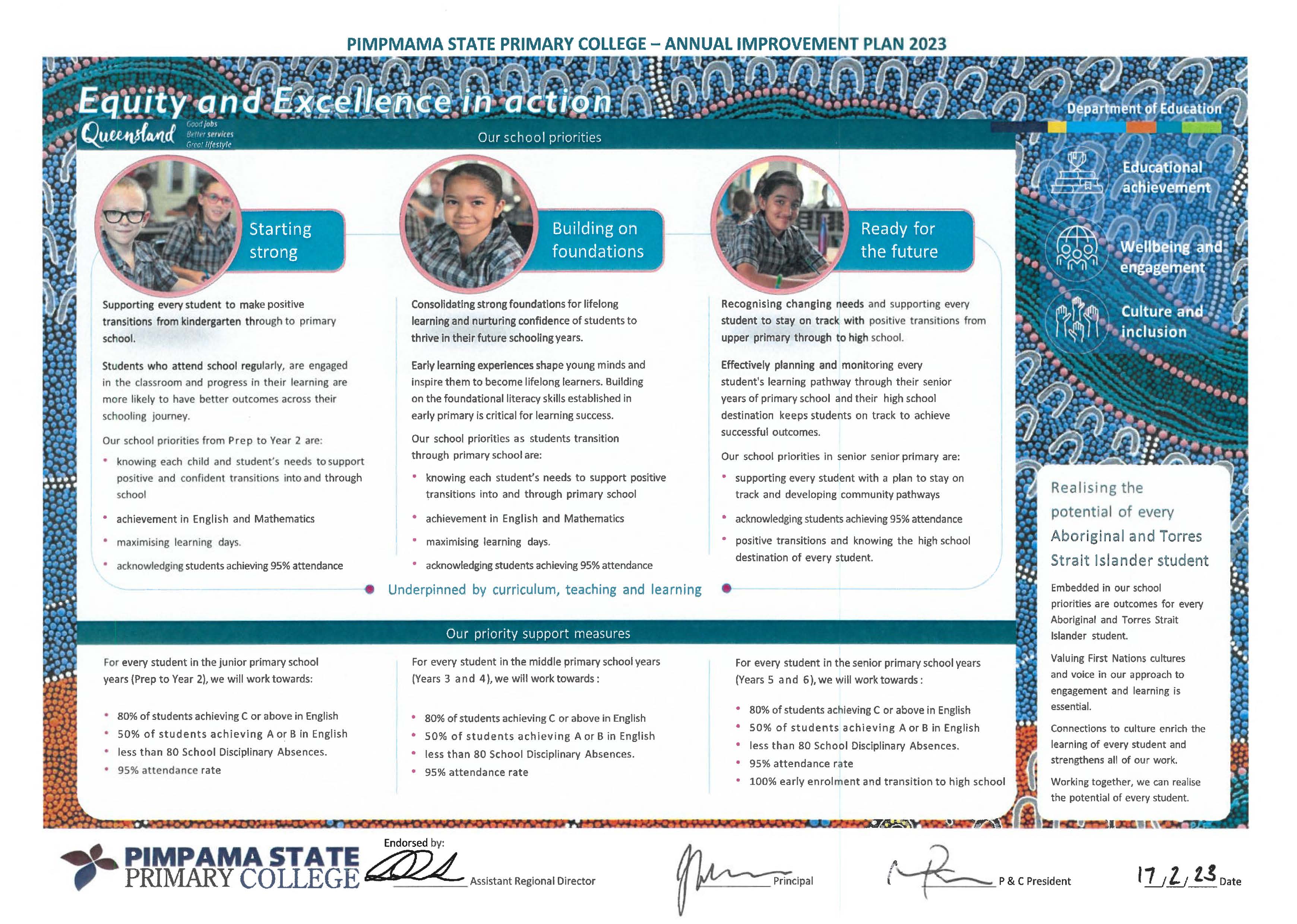 AIP - Annual Improvement Plan